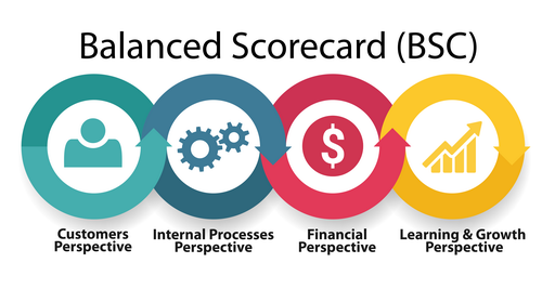 Balanced scorecard: ¿Se convirtió en un dolor de cabeza? – Antonio ...